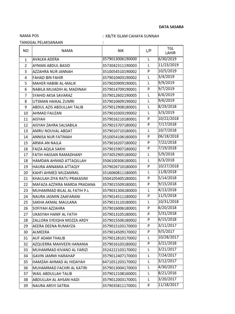 Data Sasaran Sub PIN 2024 KB/TK | PDF