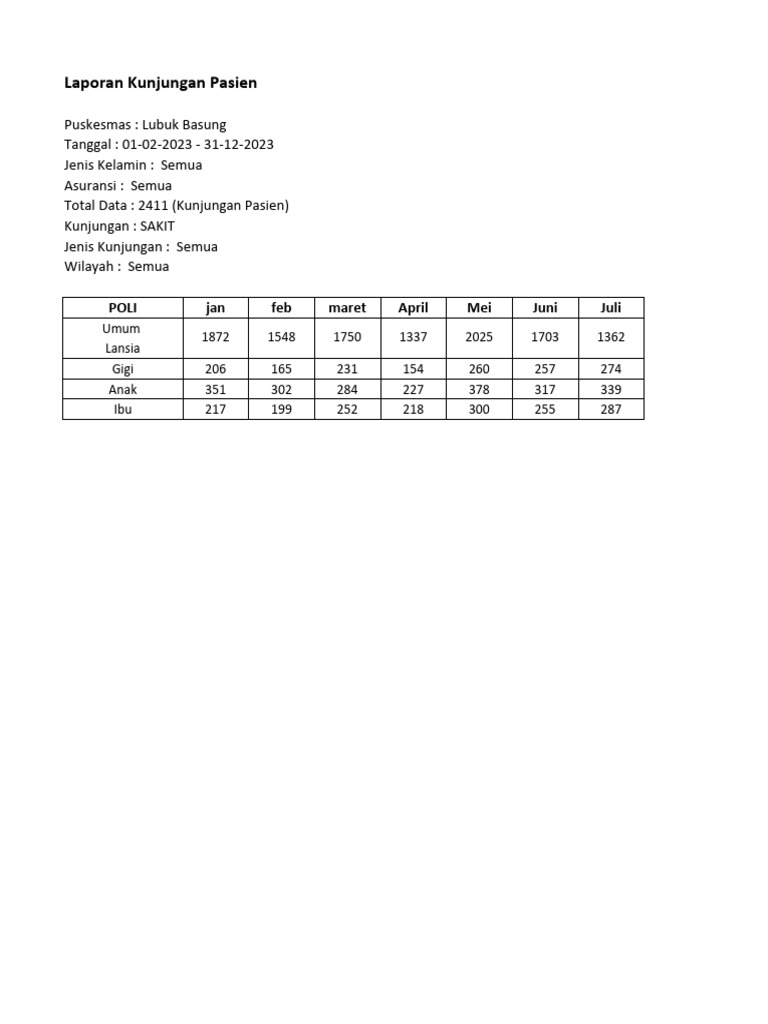 Laporan Kunjungan Pasien TH 2023 | PDF