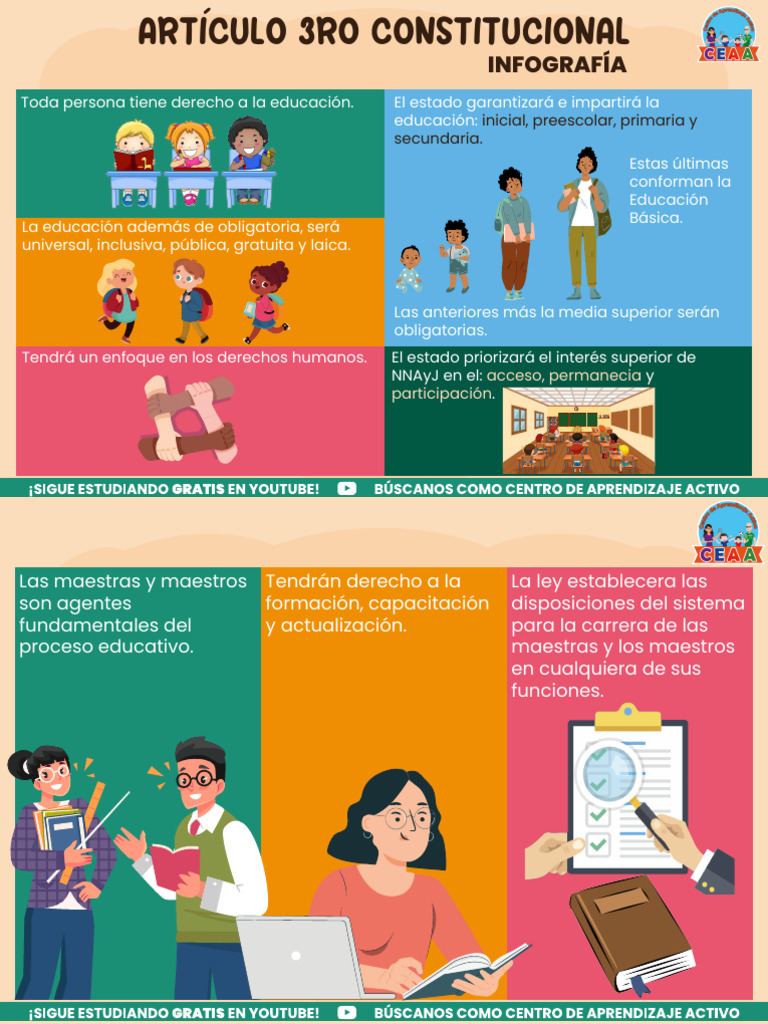 Infografia Art 3ro | PDF | Educación de la primera infancia | Gobierno
