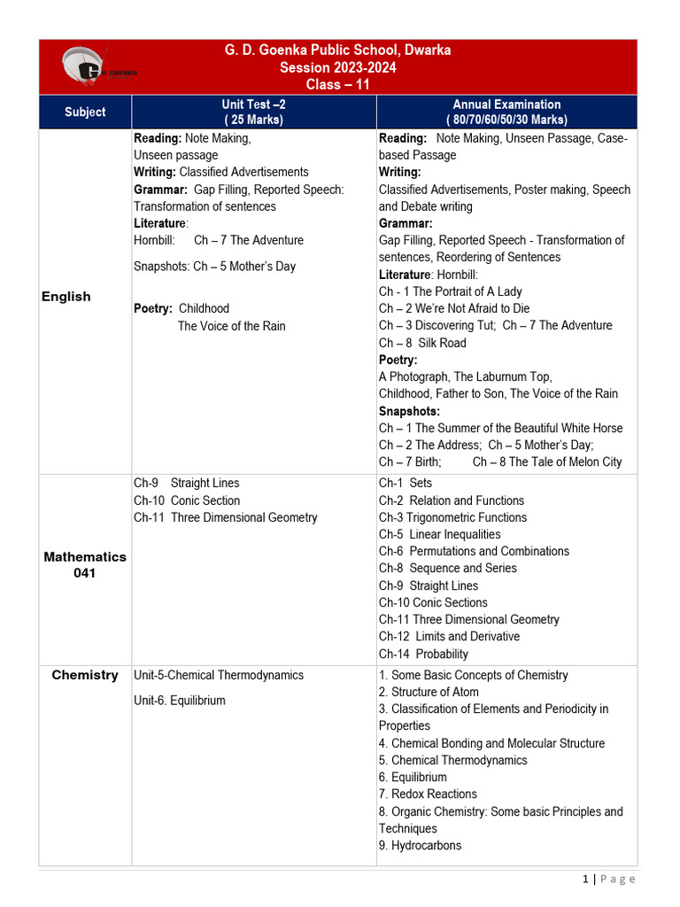 11 Term 2 Syllabus Pdf Microeconomics Economics