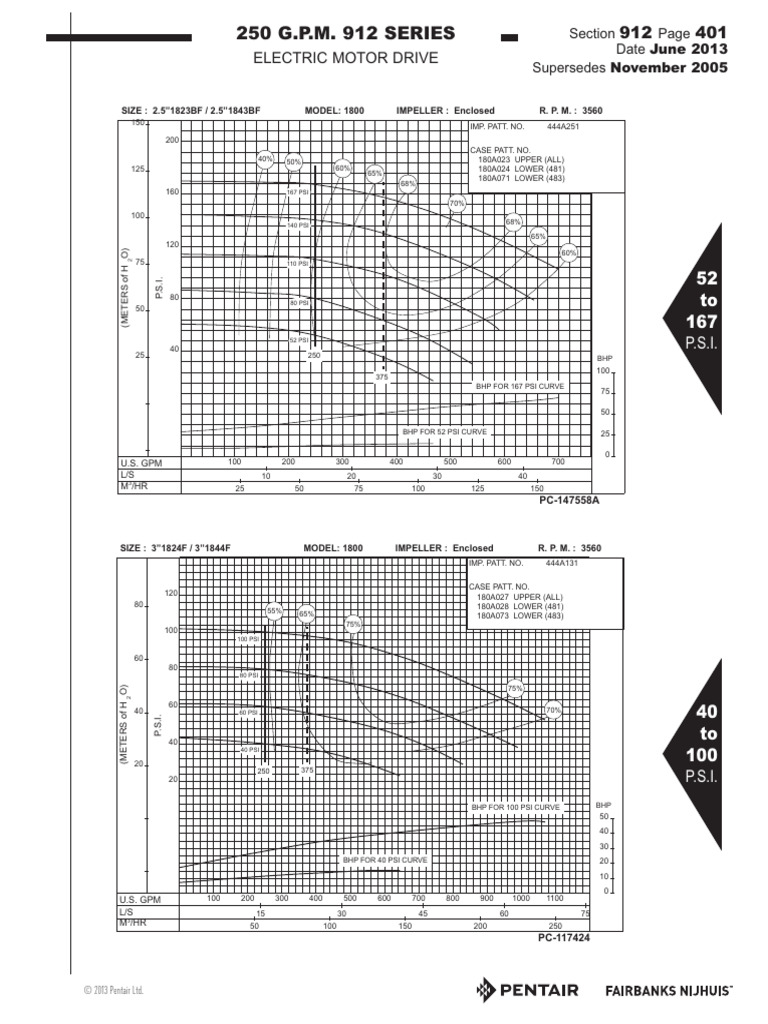 Electric Motor Drive Section 912 Pg 401 | PDF | Metrology | Quantity