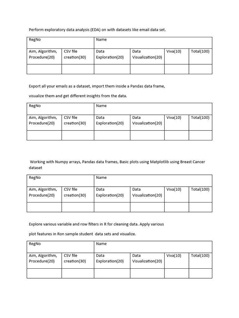 Perform Exploratory Data Analysis | PDF | Data Analysis | Data Perform Exploratory Data Analysis | PDF | Data Analysis | Data