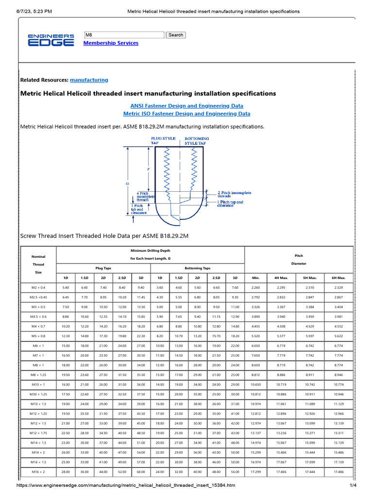 Helicoil Thread | PDF | Mechanical Engineering | Manufactured Goods