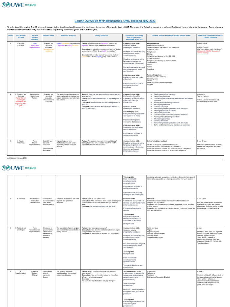 Course Overviews MYP Mathematics, UWC Thailand 2022-2023: Processes ...