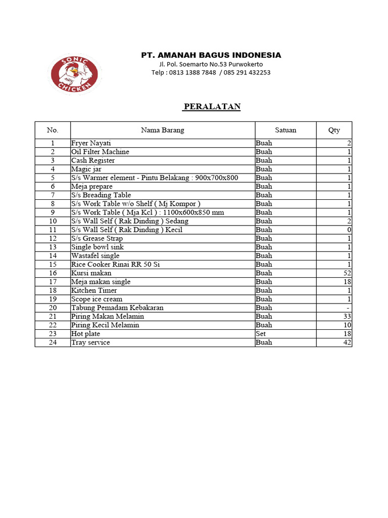Form List Peralatan SC Jatinom1 | PDF