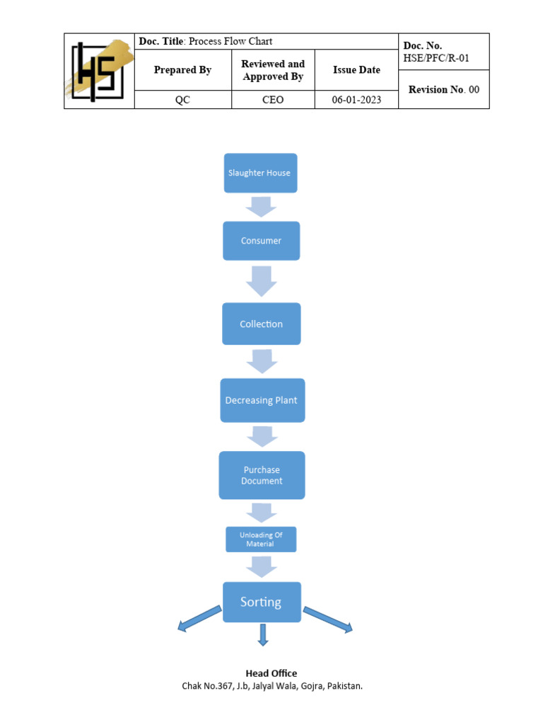 Flow Diagram HSE New Format | PDF