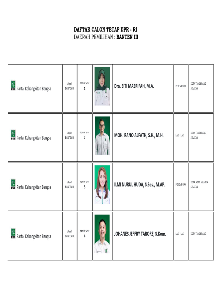 Caleg DPR RI Dapil Banten III Pemilu Tahun 2024 | PDF