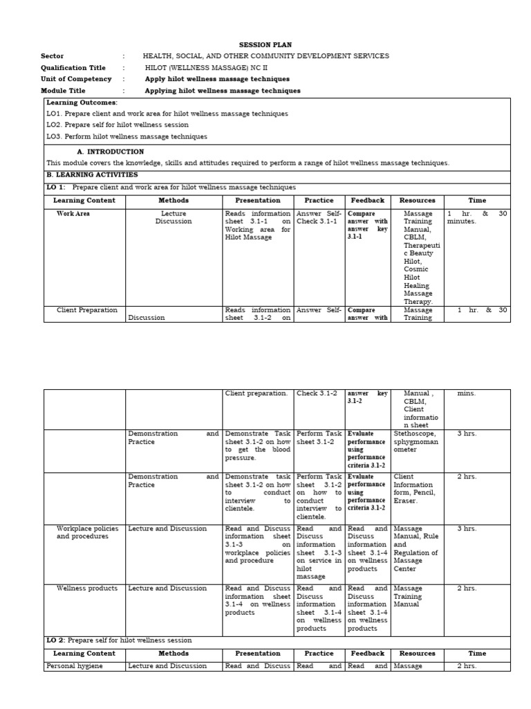 SESSION PLAN Final Docs | PDF | Massage | Lecture