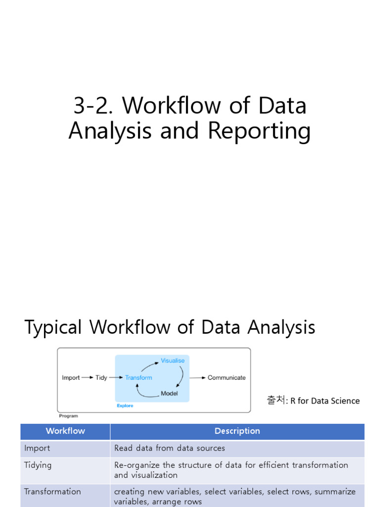 3-2. Workflow of Data Analysis | PDF | Data Analysis | Comma Separated ...