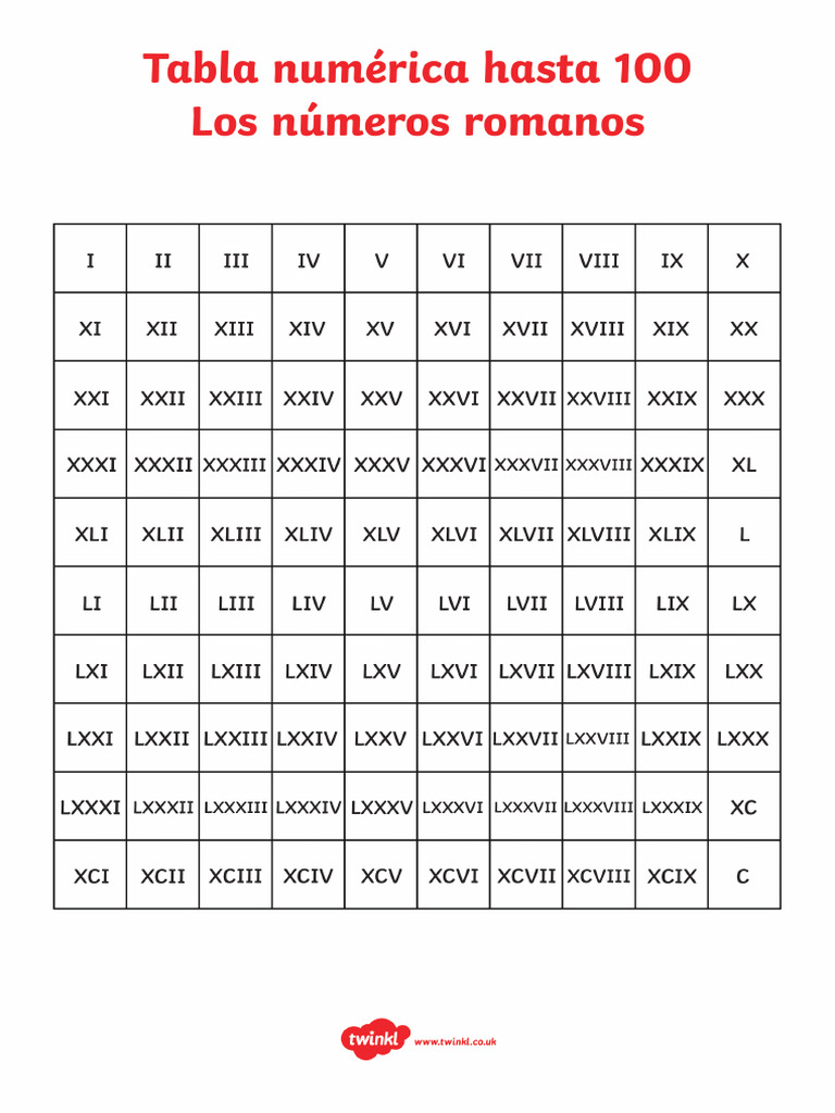 Tabla Numerica - Los Numeros Romanos | PDF