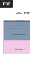 Fiche de Processus de Logistique | PDF