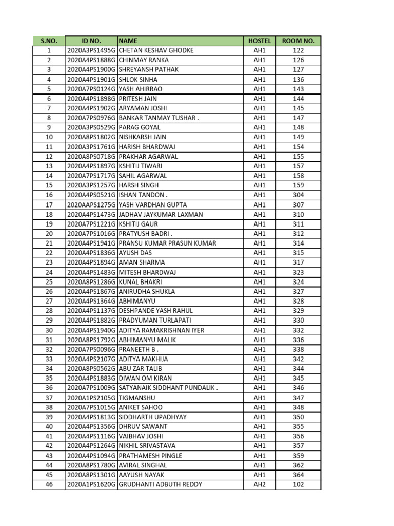 FD 2020 Batch Hostel Allotted | PDF