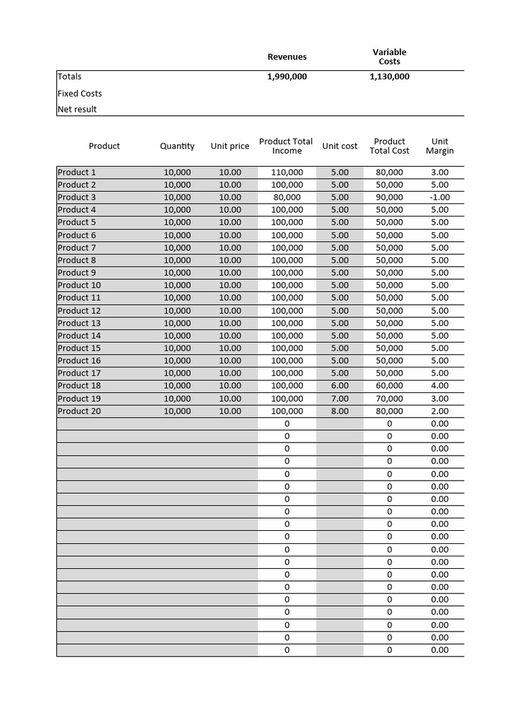 Direct Costing Excel Template | PDF | Economies | Economics