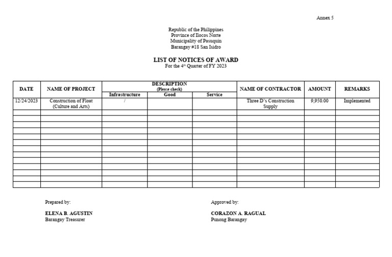 Annex 5 List of Notice of Award | PDF