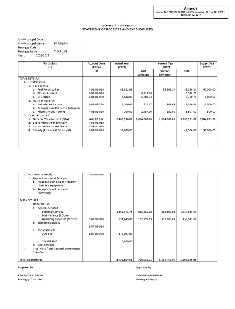 Annex-7-Barangay-Financial-Report CARUAN | PDF | Expense | Taxes