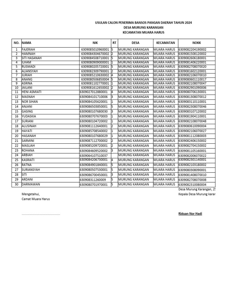 Usulan Rasda 2023 | PDF