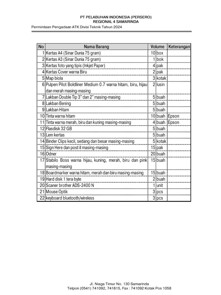 Atk 2024 Div. Tek | PDF