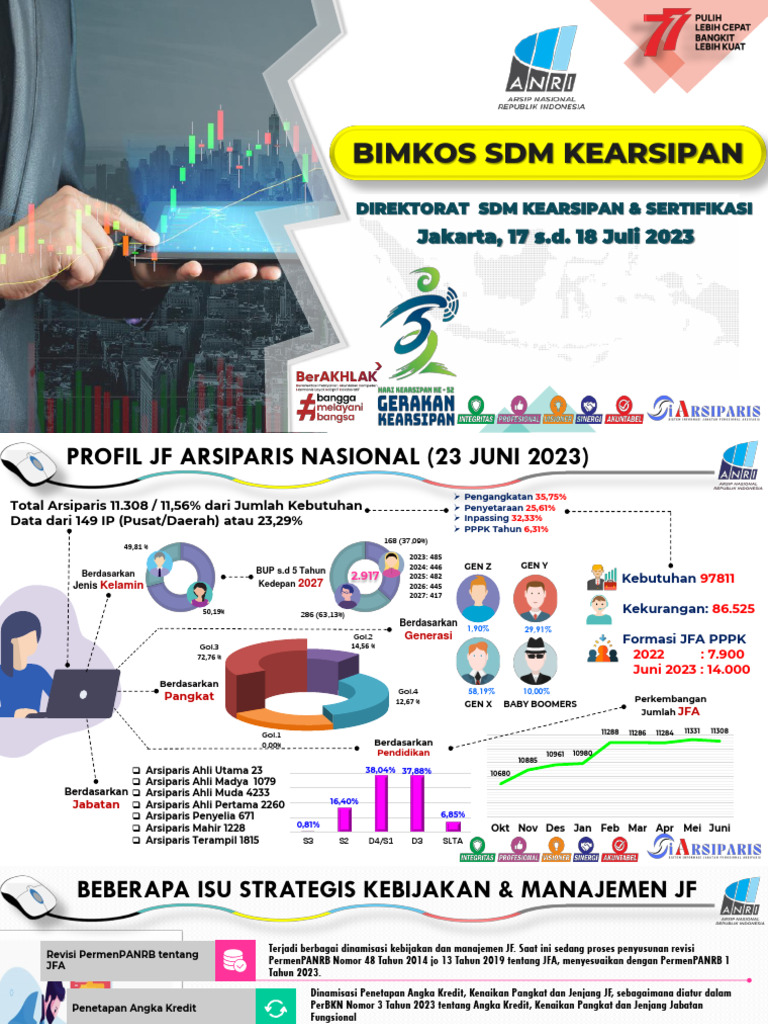 PEMBUKAAN BIMKOS SDMK 2023-Deputi Bidang Pembinaan Kearsipan | PDF