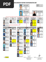 Emergency Response Team Organizational Chart: ERT Roles | PDF ...