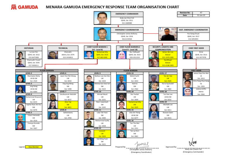 ERT Organization Chart Rev47 | PDF