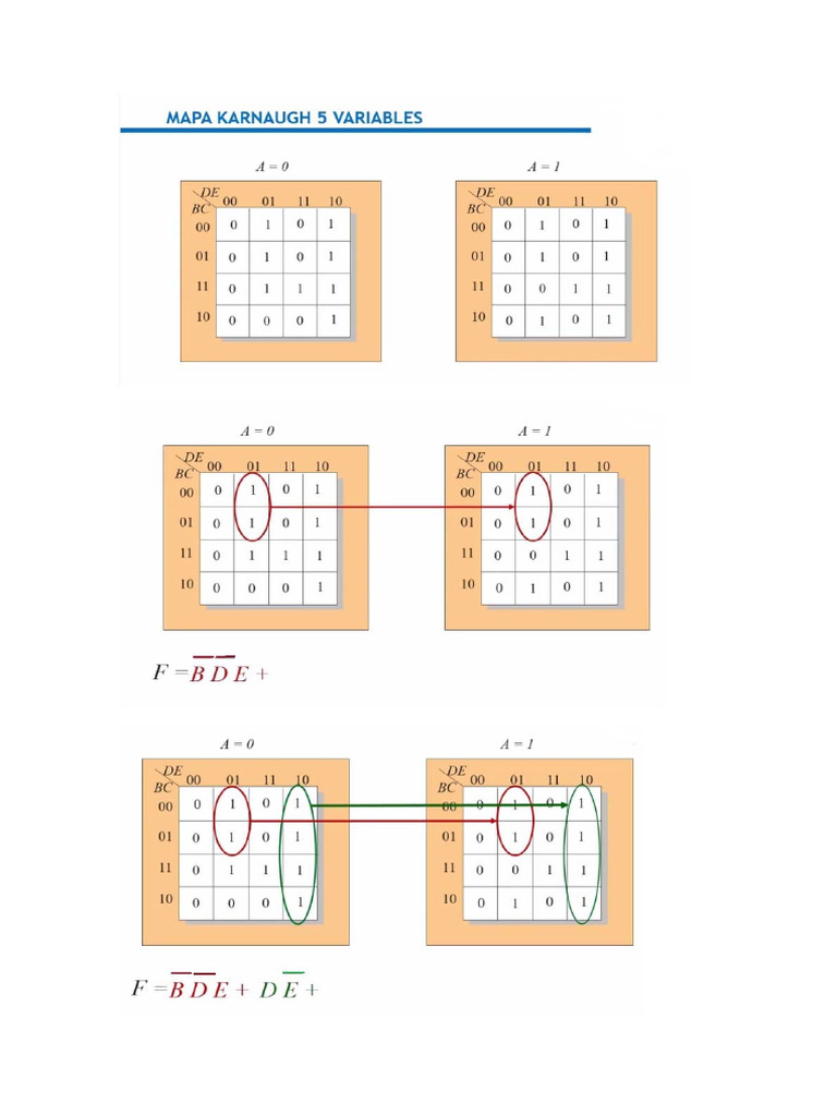 Karnaugh 5 Variables | PDF