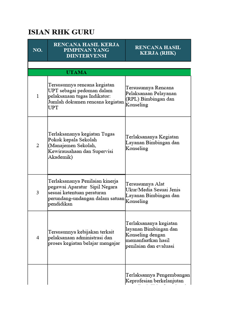 Isian RHK Guru BK | PDF