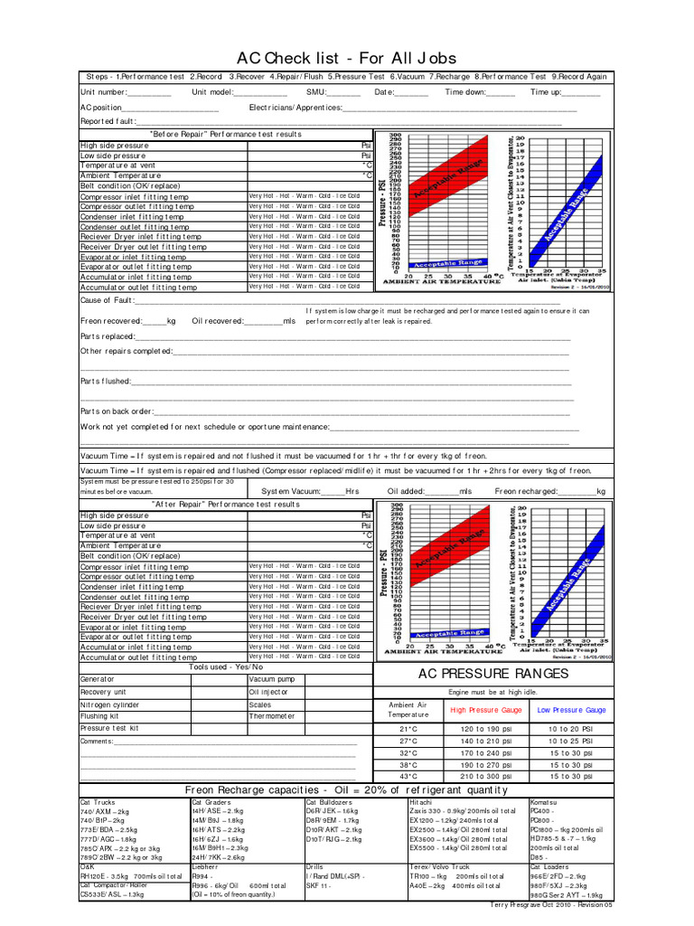 AC Check List | PDF | Clothes Dryer | Ice