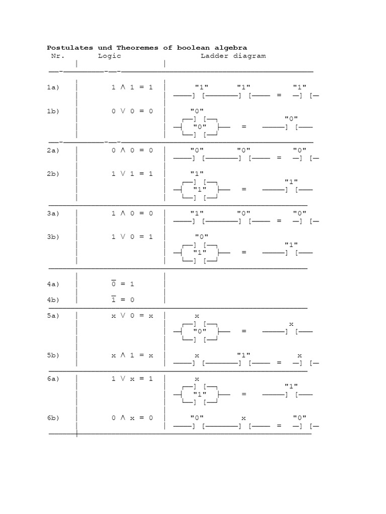 Postulates And Theorems Download Free Pdf Abstract Algebra