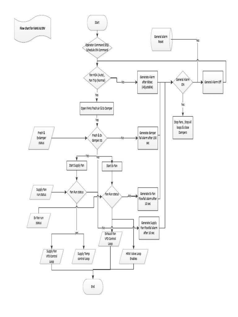 BMS Flowchart | PDF
