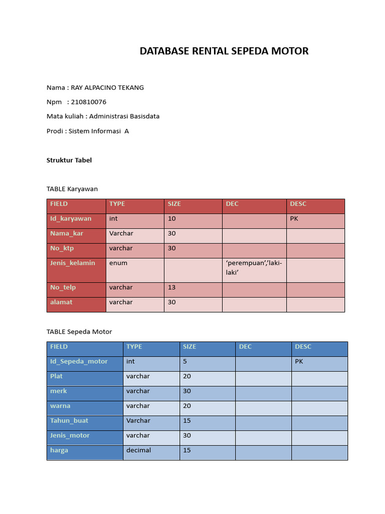 Database Rental Sepeda Motor | PDF
