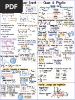 Ray Optics Formula Sheet | PDF
