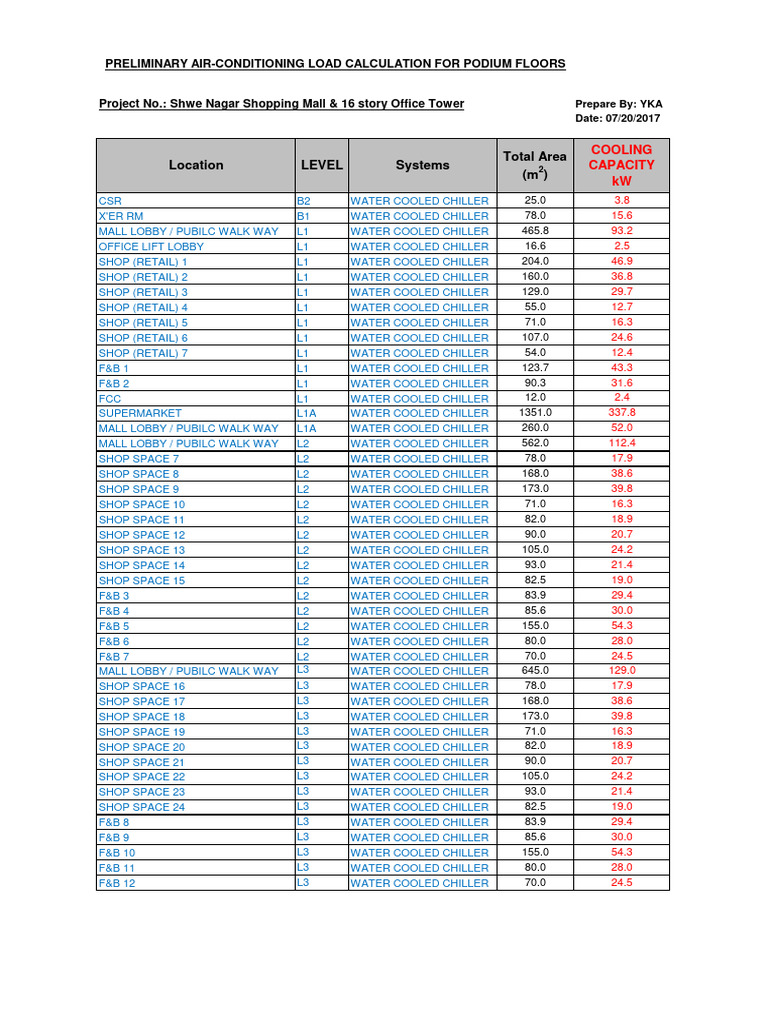 SNG Cooling Load Calculation (Podium) 7267565597877352221 | PDF | Home & Garden | Science ...