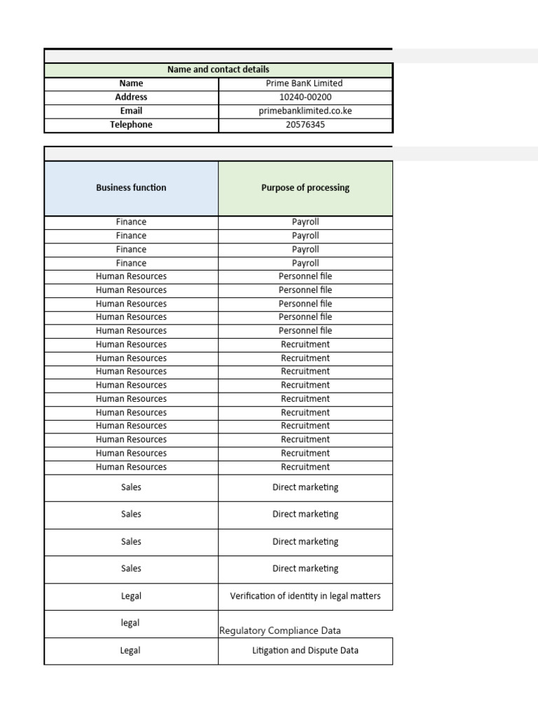 Data and Process Inventory | PDF