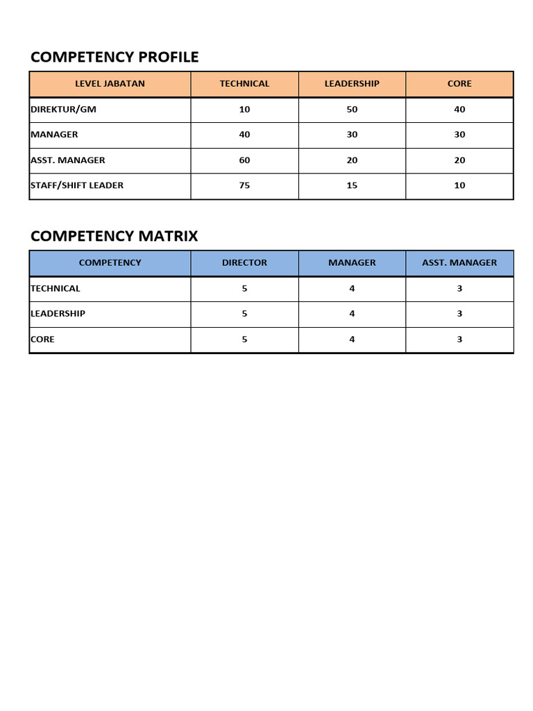 Competency Assessment Dept | PDF | Business Economics | Engineering