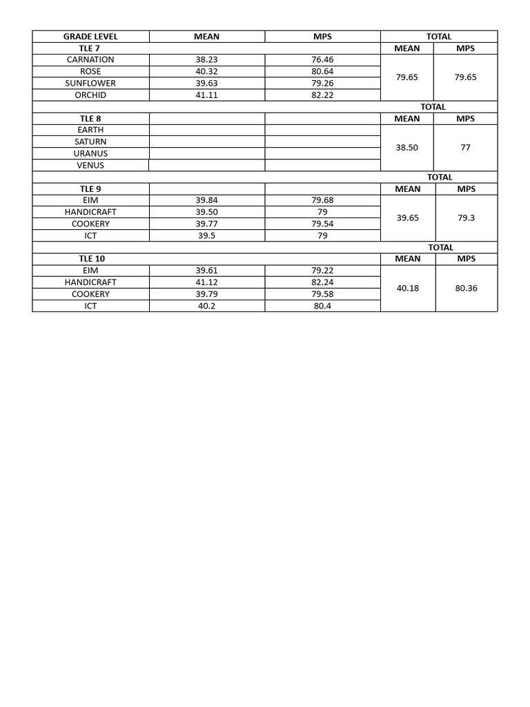 Consolidated Mean and Mps | PDF