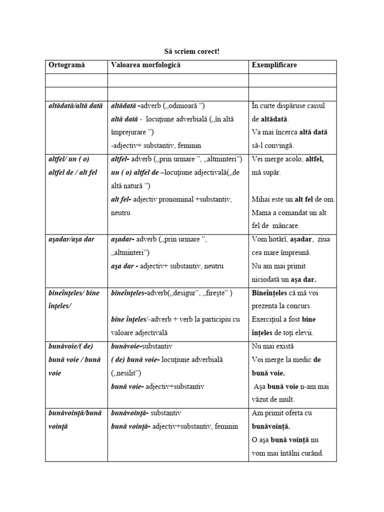 0 Momentul Ortografic | PDF