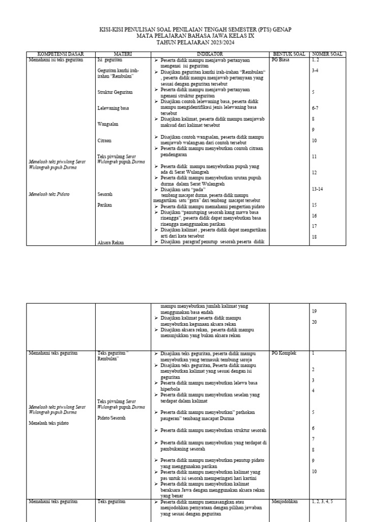Kisi-Kisi Soal PTS BHS Jawa SMT Genap KL.9 Th. 2023-2024 | PDF