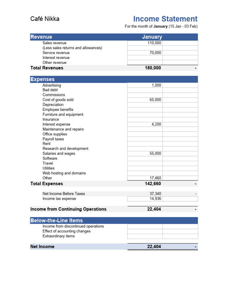 Cafe Nikka Income Statement | PDF | Cost Of Goods Sold | Income Statement