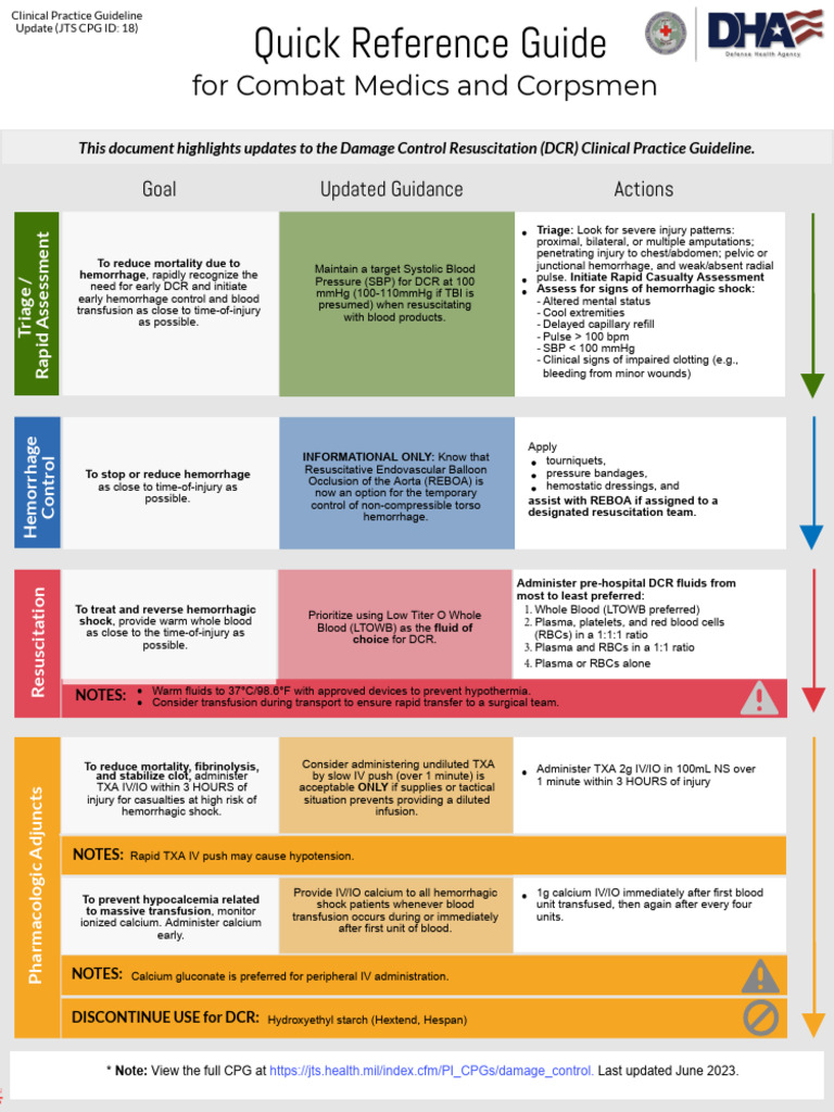 Damage - Control - Resus - Quick - Reference - Guide - Medics ...