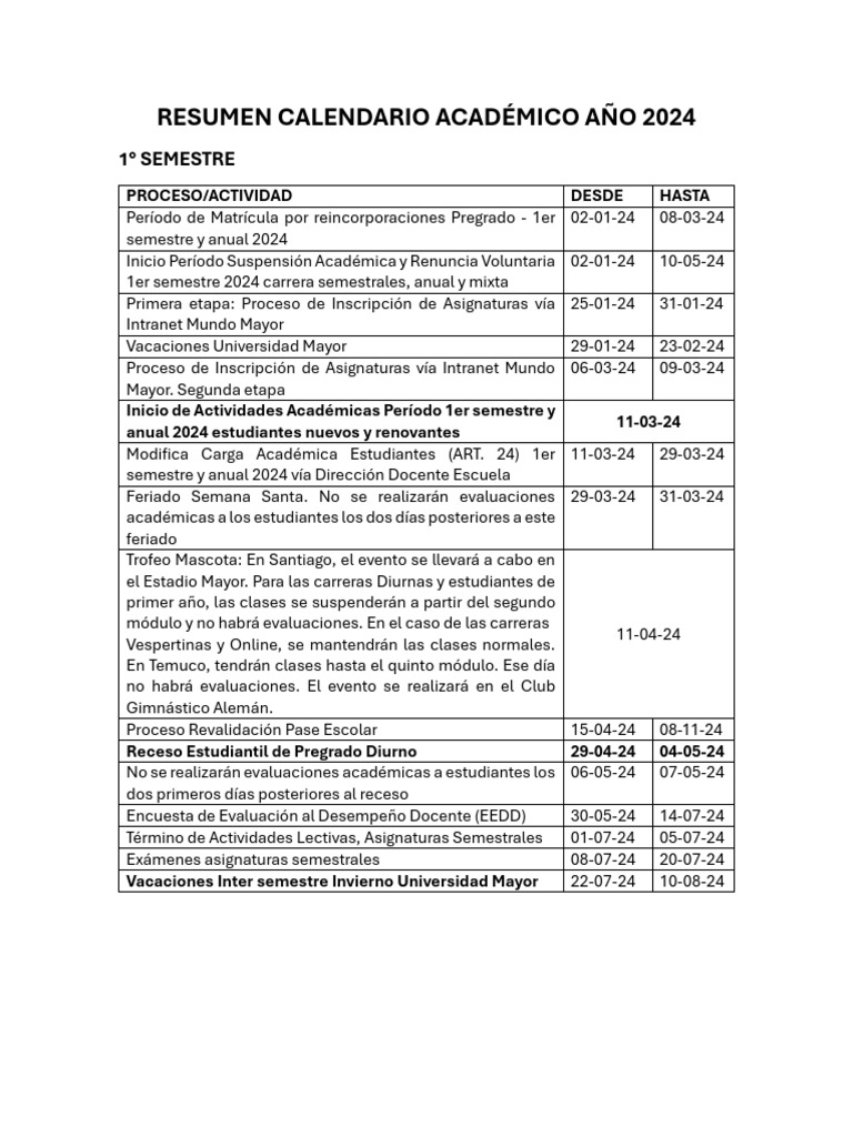 RESUMEN CALENDARIO ACADÉMICO AÑO 2024 - estudiantes | PDF