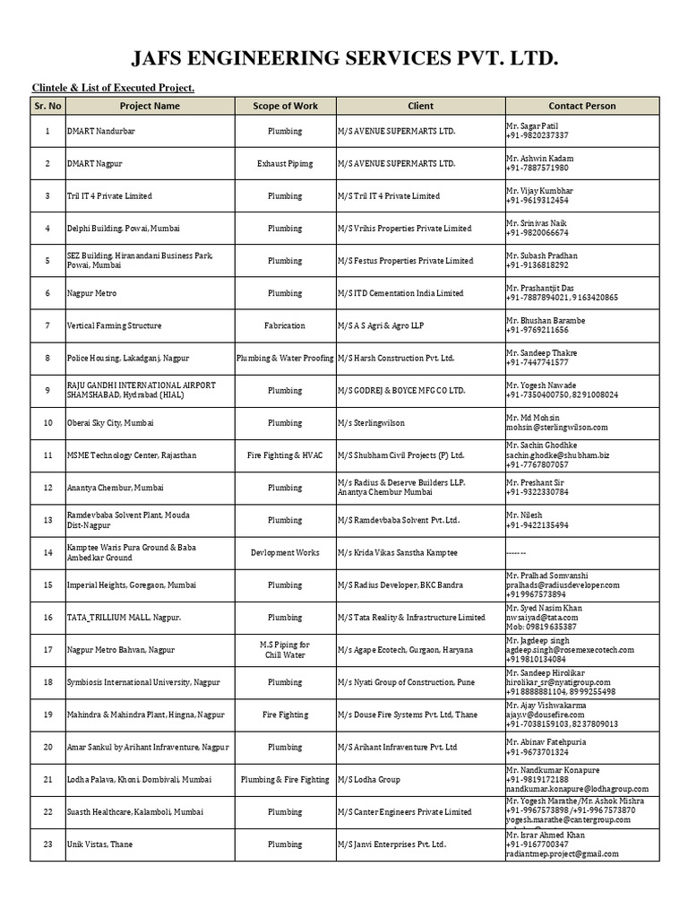 Clientel - Jafs Engineering Services | PDF