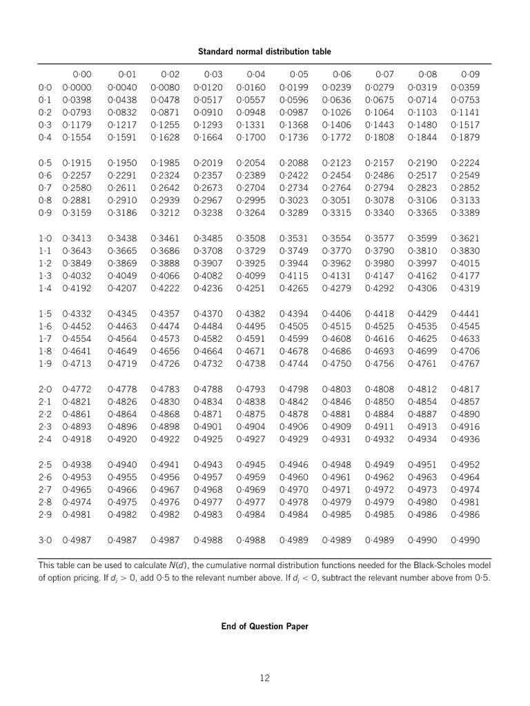 Normal Distribution Table Pdf