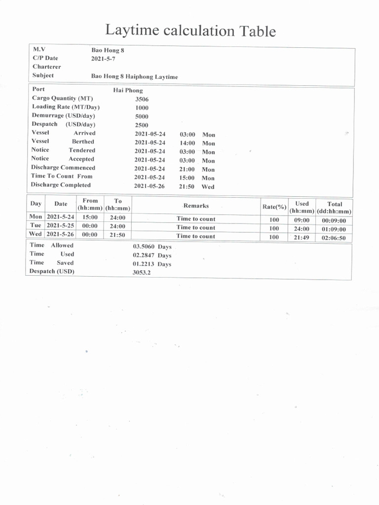 Bao Hong 8 Laytime | PDF