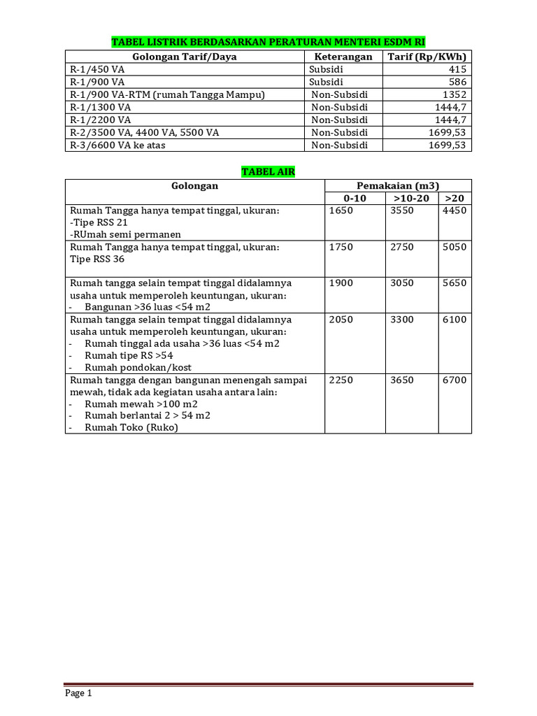 Tabel Konversi Susenas 2023 | PDF