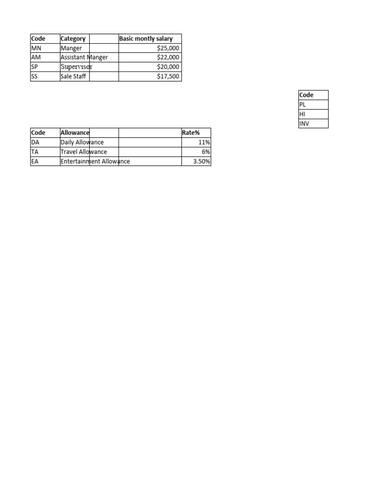 IT Sba | PDF