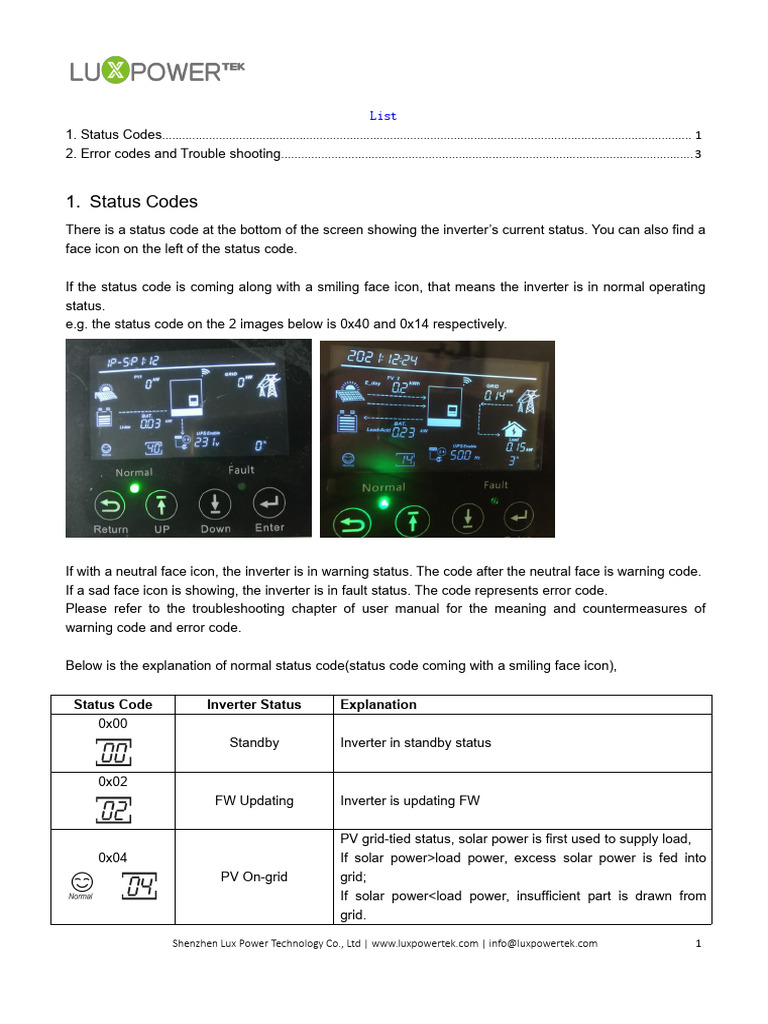 Luxpower Inverter Error Codes Guide | PDF | Solar Power | Sustainable ...