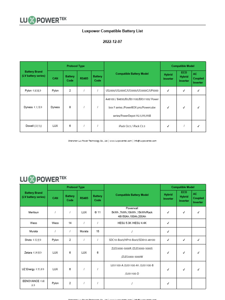 Luxpower Compatible Battery List 2024 | PDF | Nature | Electronics