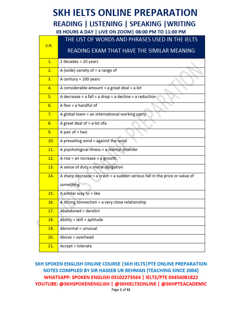 Ielts Reading Vocabulary | PDF | Career & Growth