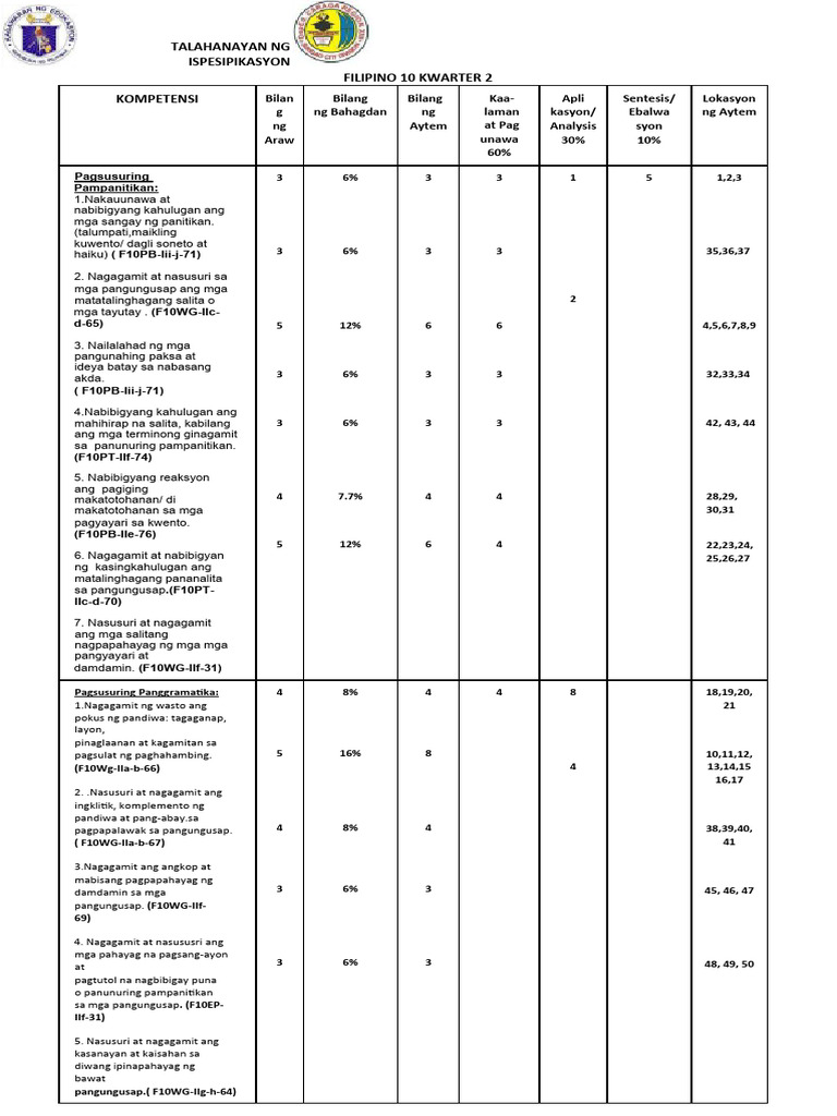 FINAL2-TOS-TQ-Filipino-10-Q2- | PDF