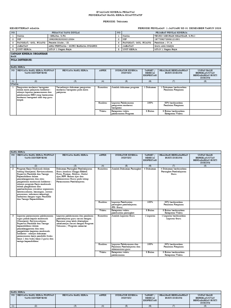SKP Belom Jadi Lisa | PDF